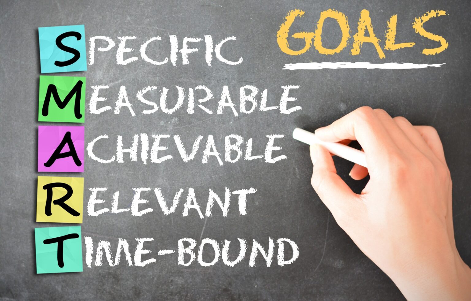 SMART Goals Guide - Rochester Athletic Club